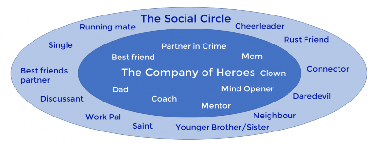 EN: Friendship Inventory – Practical Friendship