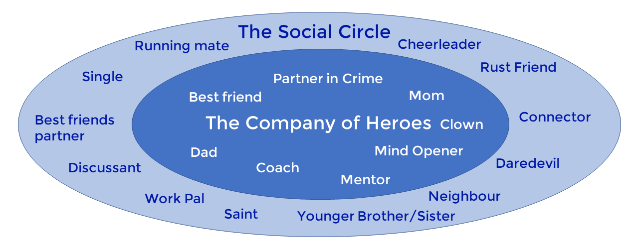 EN: Friendship Inventory – Practical Friendship